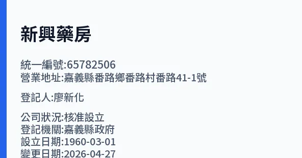 新興藥房的照片-統編 65782506(嘉義縣) 公司登記資料與營業項目詳細圖表