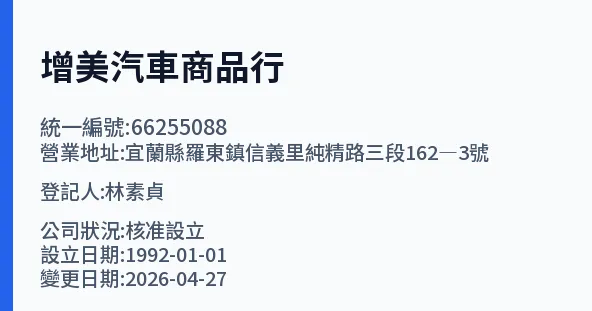 增美汽車商品行的照片-統編 66255088(宜蘭縣) 公司登記資料與營業項目詳細圖表