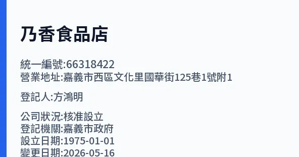 乃香食品店的照片-統編 66318422(嘉義市) 公司登記資料與營業項目詳細圖表