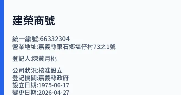 建榮商號的照片-統編 66332304(嘉義縣) 公司登記資料與營業項目詳細圖表