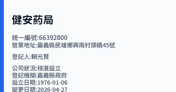健安葯局的照片-統編 66392800(嘉義縣) 公司登記資料與營業項目詳細圖表
