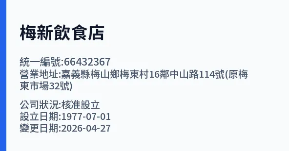 梅新飲食店的照片-統編 66432367(嘉義縣) 公司登記資料與營業項目詳細圖表