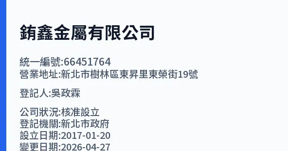 銪鑫金屬有限公司的照片-統編 66451764(新北市) 公司登記資料與營業項目詳細圖表