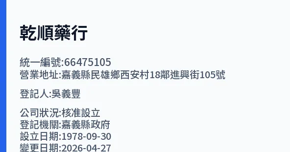 乾順藥行的照片-統編 66475105(嘉義縣) 公司登記資料與營業項目詳細圖表