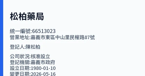 松柏藥局的照片-統編 66513023(嘉義市) 公司登記資料與營業項目詳細圖表