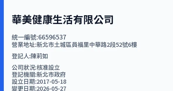 華美健康生活有限公司的照片-統編 66596537(新北市) 公司登記資料與營業項目詳細圖表