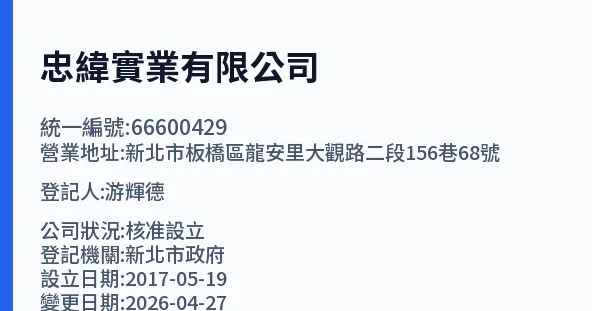 忠緯實業有限公司的照片-統編 66600429(新北市) 公司登記資料與營業項目詳細圖表