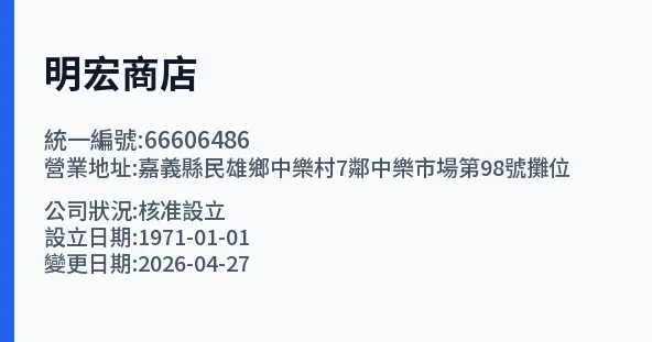 明宏商店的照片-統編 66606486(嘉義縣) 公司登記資料與營業項目詳細圖表