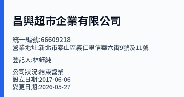 昌興超市企業有限公司的照片-統編 66609218(新北市) 公司登記資料與營業項目詳細圖表