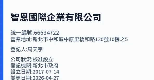 智恩國際企業有限公司的照片-統編 66634722(新北市) 公司登記資料與營業項目詳細圖表