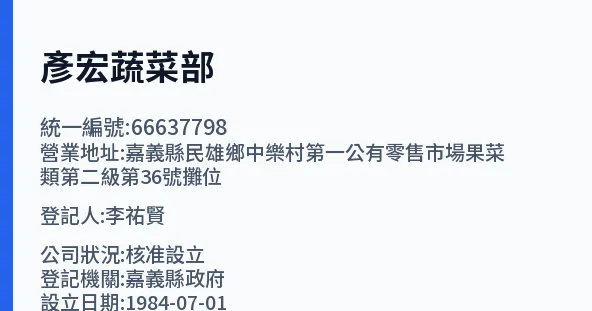 彥宏蔬菜部的照片-統編 66637798(嘉義縣) 公司登記資料與營業項目詳細圖表