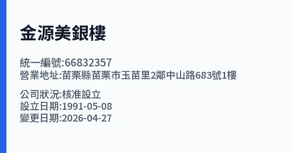 金源美銀樓的照片-統編 66832357(苗栗縣) 公司登記資料與營業項目詳細圖表