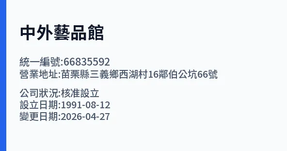 中外藝品館的照片-統編 66835592(苗栗縣) 公司登記資料與營業項目詳細圖表