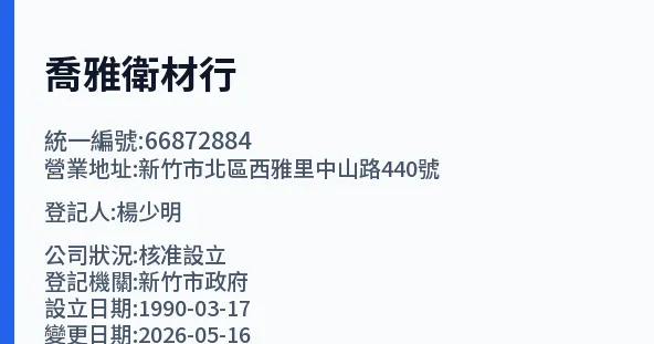 喬雅衛材行的照片-統編 66872884(新竹市) 公司登記資料與營業項目詳細圖表