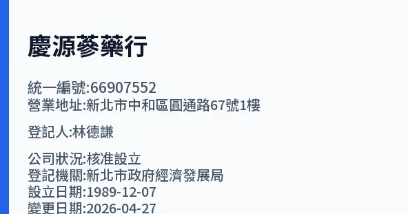 慶源蔘藥行的照片-統編 66907552(新北市) 公司登記資料與營業項目詳細圖表