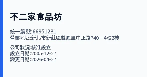 不二家食品坊的照片-統編 66951281(新北市) 公司登記資料與營業項目詳細圖表