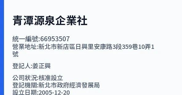 青潭源泉企業社的照片-統編 66953507(新北市) 公司登記資料與營業項目詳細圖表