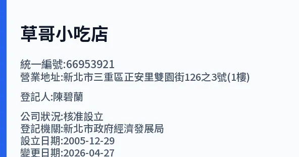 草哥小吃店的照片-統編 66953921(新北市) 公司登記資料與營業項目詳細圖表