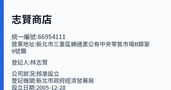 志賢商店的照片-統編 66954111(新北市) 公司登記資料與營業項目詳細圖表