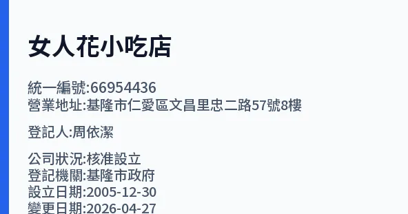 女人花小吃店的照片-統編 66954436(基隆市) 公司登記資料與營業項目詳細圖表