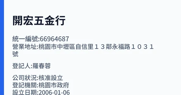 開宏五金行的照片-統編 66964687(桃園市) 公司登記資料與營業項目詳細圖表