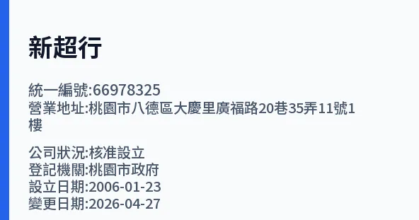 新超行的照片-統編 66978325(桃園市) 公司登記資料與營業項目詳細圖表