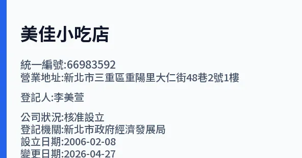 美佳小吃店的照片-統編 66983592(新北市) 公司登記資料與營業項目詳細圖表