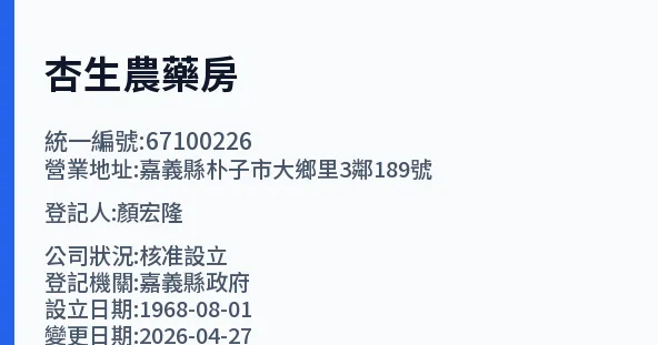 杏生農藥房的照片-統編 67100226(嘉義縣) 公司登記資料與營業項目詳細圖表