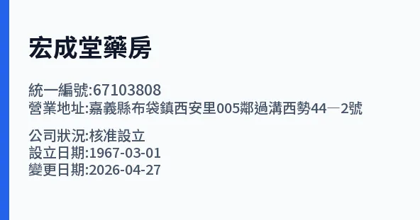 宏成堂藥房的照片-統編 67103808(嘉義縣) 公司登記資料與營業項目詳細圖表
