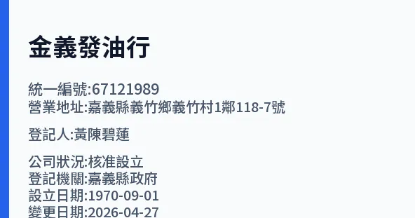 金義發油行的照片-統編 67121989(嘉義縣) 公司登記資料與營業項目詳細圖表