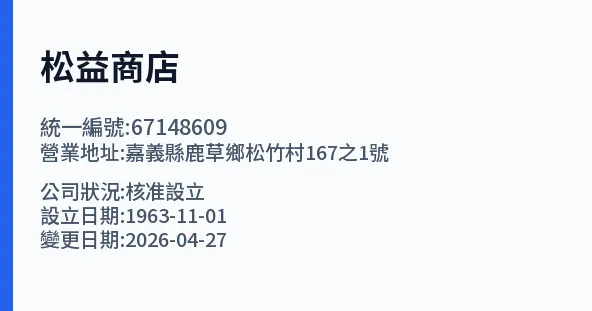 松益商店的照片-統編 67148609(嘉義縣) 公司登記資料與營業項目詳細圖表