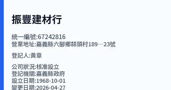 振豐建材行的照片-統編 67242816(嘉義縣) 公司登記資料與營業項目詳細圖表