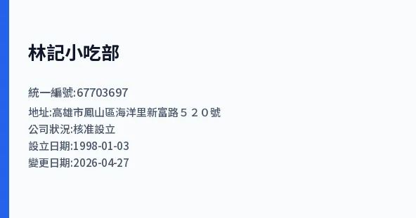 林記小吃部的照片-統編 67703697(高雄市) 公司登記資料與營業項目詳細圖表