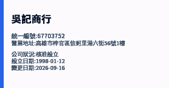 吳記商行的照片-統編 67703752 公司登記資料與營業項目詳細圖表