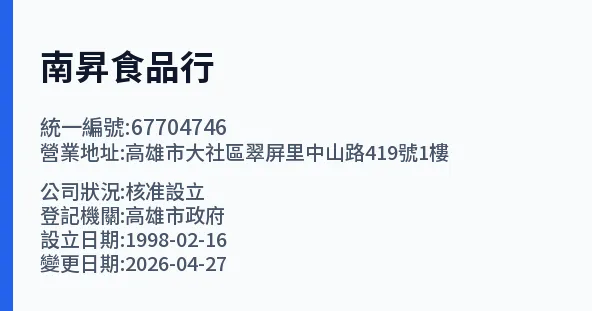南昇食品行的照片-統編 67704746(高雄市) 公司登記資料與營業項目詳細圖表