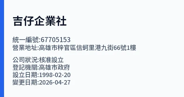 吉仔企業社的照片-統編 67705153(高雄市) 公司登記資料與營業項目詳細圖表