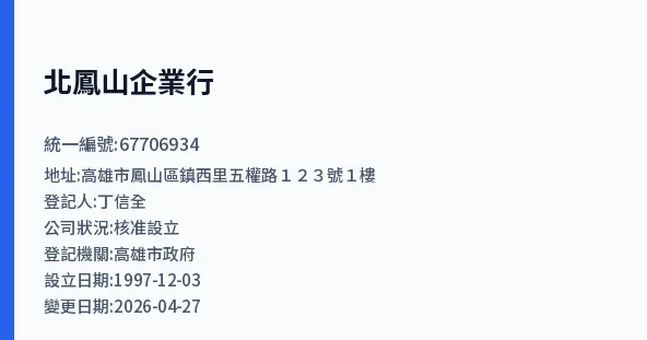 北鳳山企業行的照片-統編 67706934(高雄市) 公司登記資料與營業項目詳細圖表