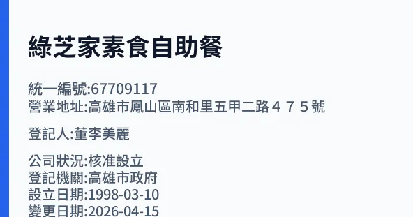 綠芝家素食自助餐的照片-統編 67709117(高雄市) 公司登記資料與營業項目詳細圖表