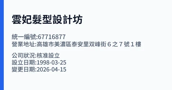 雲妃髮型設計坊的照片-統編 67716877(高雄市) 公司登記資料與營業項目詳細圖表