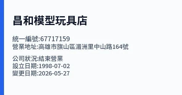 昌和模型玩具店的照片-統編 67717159(高雄市) 公司登記資料與營業項目詳細圖表