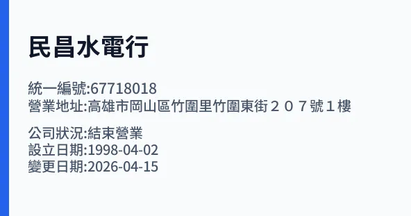 民昌水電行的照片-統編 67718018(高雄市) 公司登記資料與營業項目詳細圖表