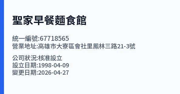 聖家早餐麵食館的照片-統編 67718565(高雄市) 公司登記資料與營業項目詳細圖表