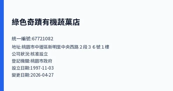 綠色奇蹟有機蔬菓店的照片-統編 67721082(桃園市) 公司登記資料與營業項目詳細圖表