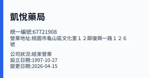 凱悅藥局的照片-統編 67721908(桃園市) 公司登記資料與營業項目詳細圖表