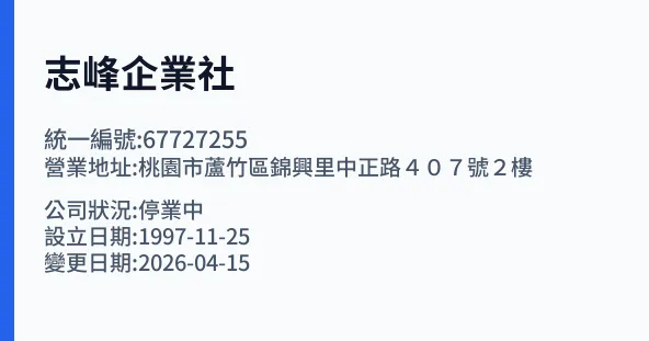 志峰企業社的照片-統編 67727255(桃園市) 公司登記資料與營業項目詳細圖表