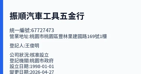 振順汽車工具五金行的照片-統編 67727473(桃園市) 公司登記資料與營業項目詳細圖表