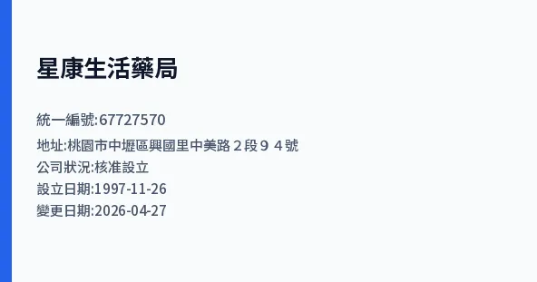 星康生活藥局的照片-統編 67727570(桃園市) 公司登記資料與營業項目詳細圖表
