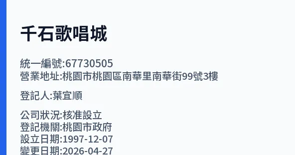 千石歌唱城的照片-統編 67730505(桃園市) 公司登記資料與營業項目詳細圖表