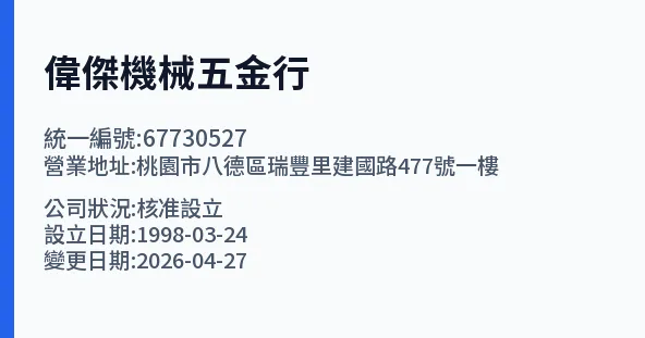 偉傑機械五金行的照片-統編 67730527(桃園市) 公司登記資料與營業項目詳細圖表