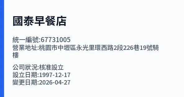 國泰早餐店的照片-統編 67731005(桃園市) 公司登記資料與營業項目詳細圖表